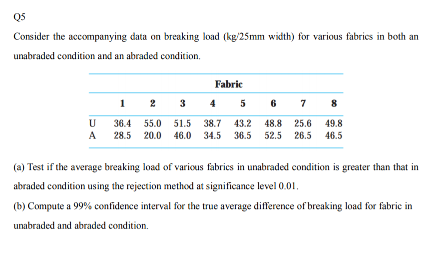 Solved Q5 Consider the accompanying data on breaking load | Chegg.com