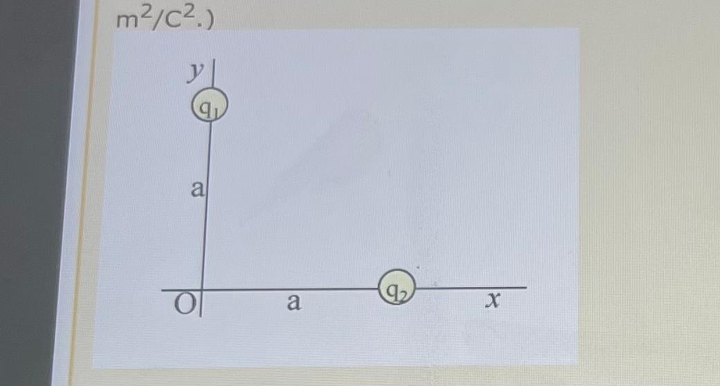Solved The figure shows a small object with charge q1 = 10nC | Chegg.com