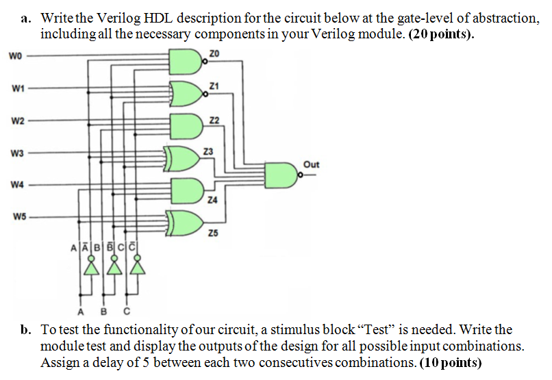 Solved a. Write the Verilog HDL description for the circuit | Chegg.com