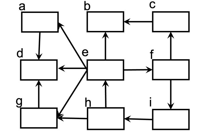 Solved Problem 3. (10 points) Write down a topological | Chegg.com