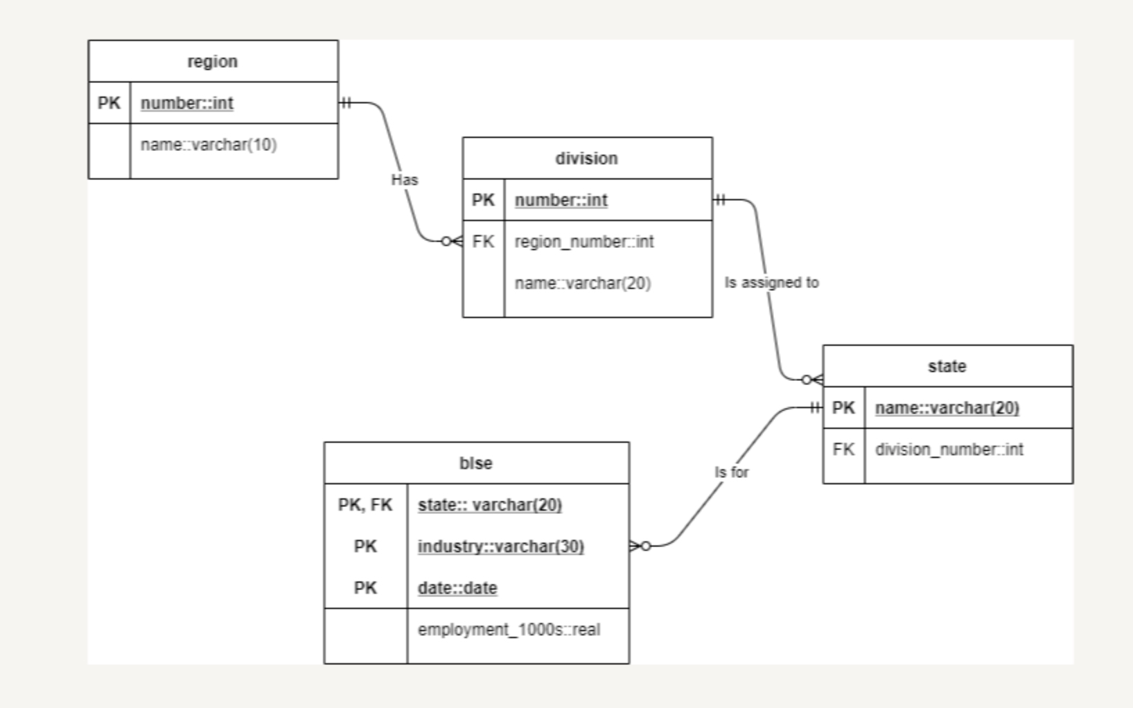Solved Write sql query Q2.3: Which divisions (use names) | Chegg.com