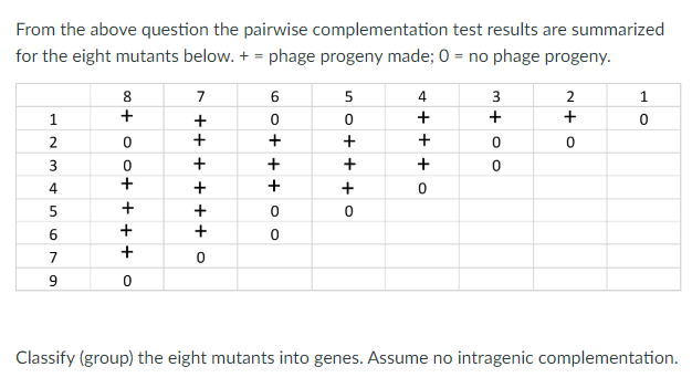 Solved From the above question the pairwise complementation | Chegg.com
