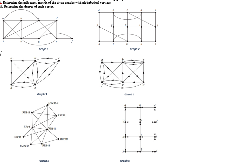 Solved į, Determine the adjacency matrix of the given graphs | Chegg.com
