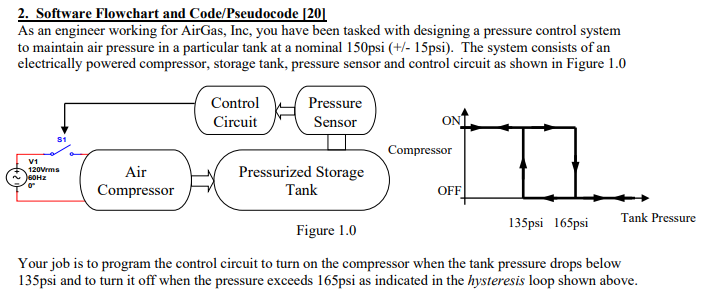 Solved 2. Software Flowchart and Code/Pseudocode [20] As an | Chegg.com