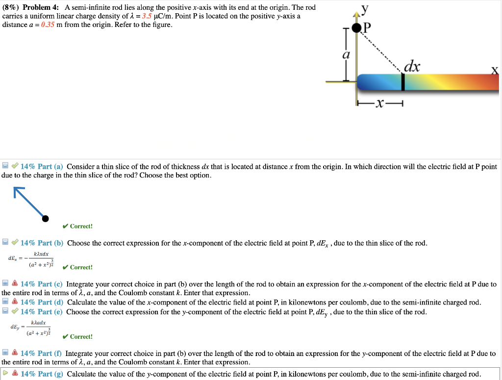 Solved (8%) Problem 4: A semi-infinite rod lies along the | Chegg.com Solved (8%) Problem 4: A semi-infinite rod lies along the | Chegg.com