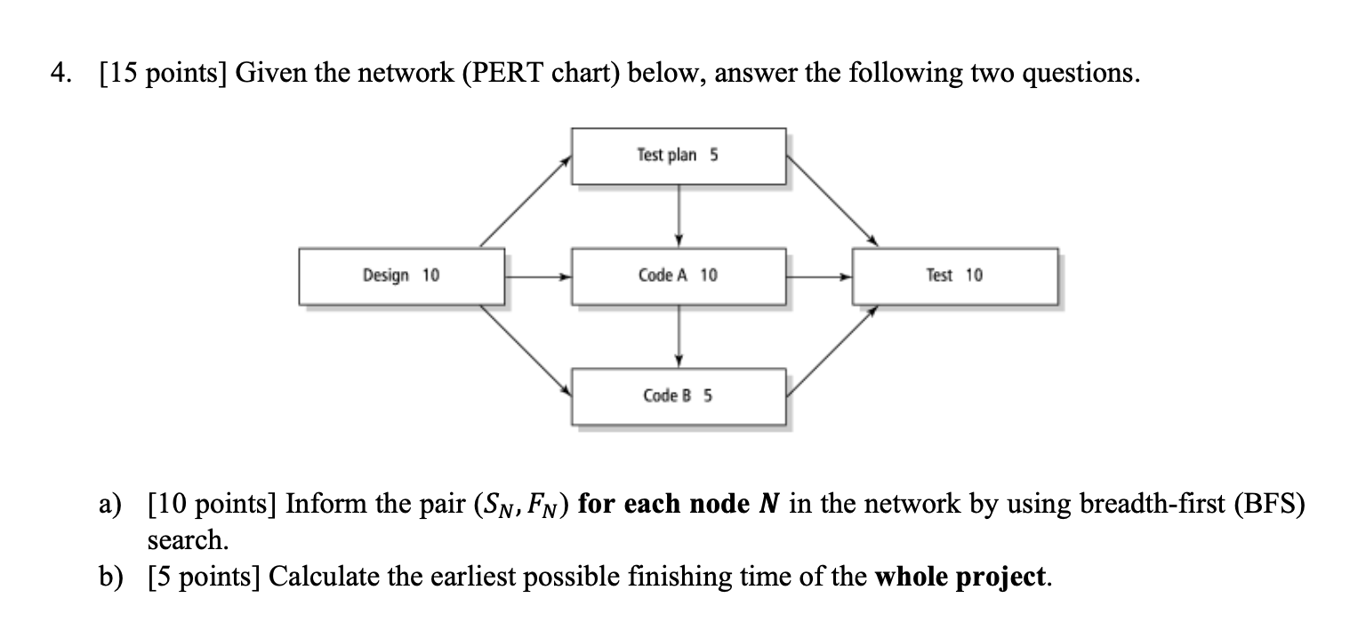 Solved 4. [15 points] Given the network (PERT chart) below, | Chegg.com