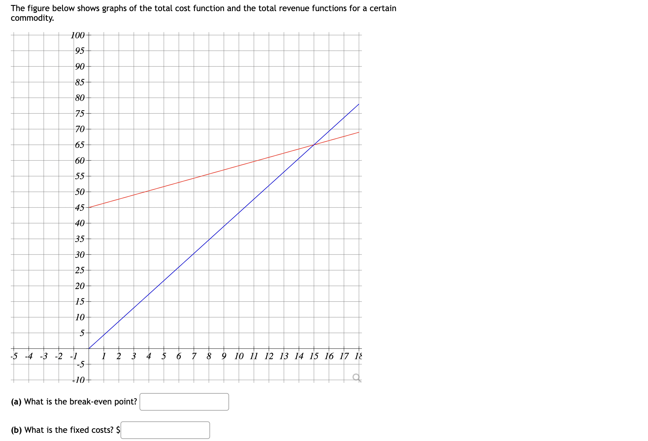 Solved The figure below shows graphs of the total cost | Chegg.com