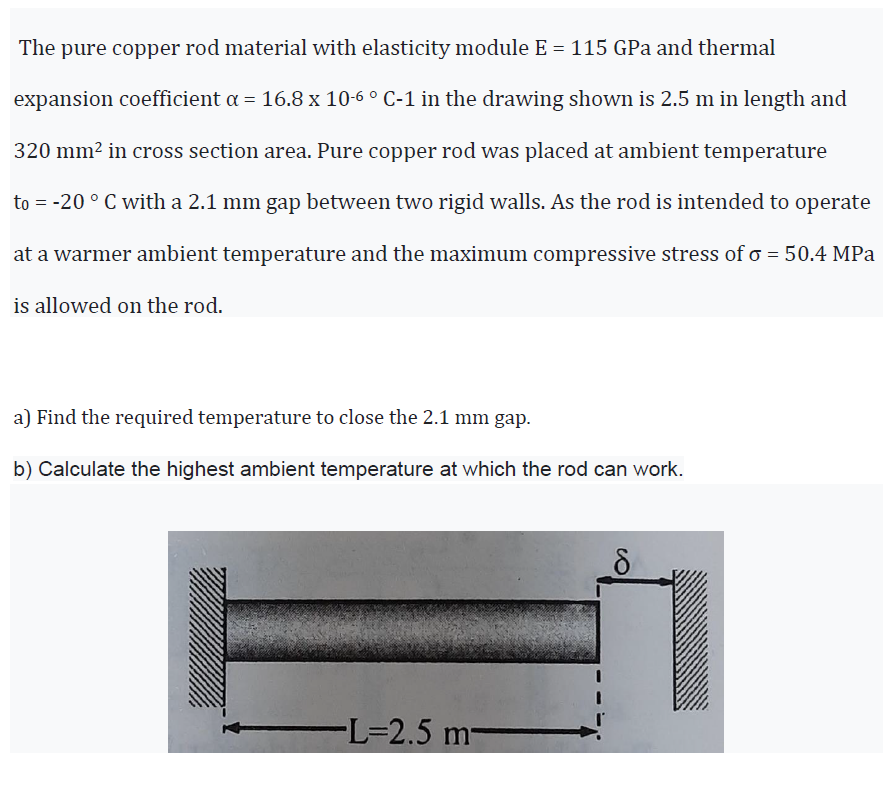 Solved The pure copper rod material with elasticity module E | Chegg.com