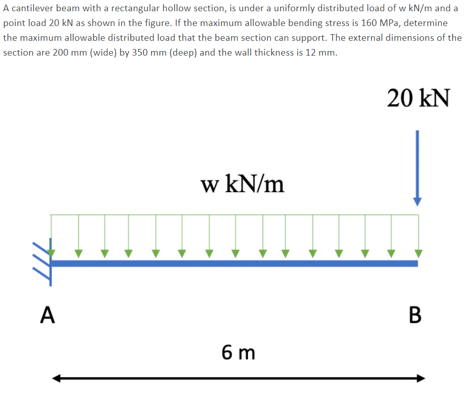 Cantilever Beam Distributed Load Stress - The Best Picture Of Beam
