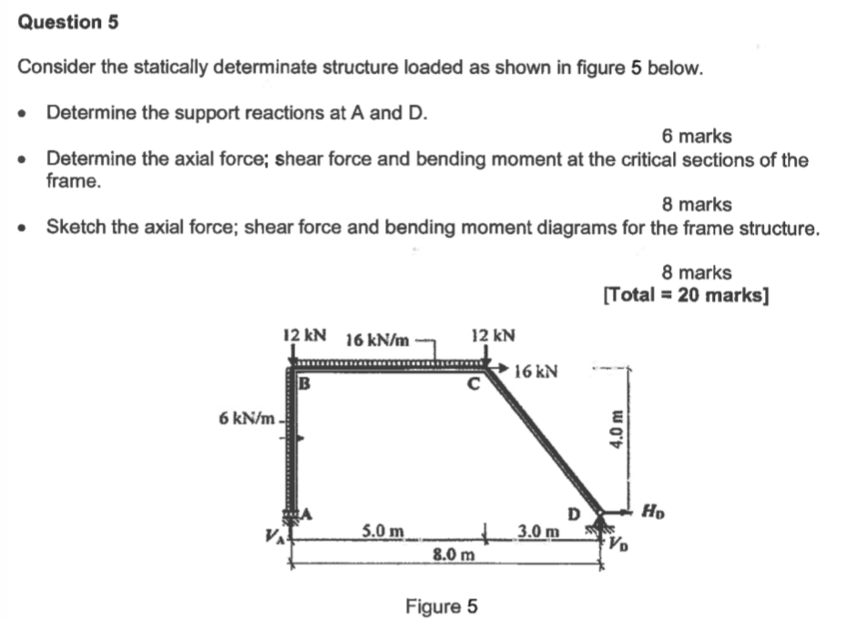 Solved Question 5 Consider the statically determinate | Chegg.com