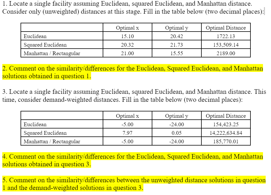 Solved 1. Locate a single facility assuming Euclidean, | Chegg.com