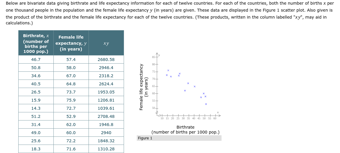 Solved What is the sample correlation coefficient for these | Chegg.com
