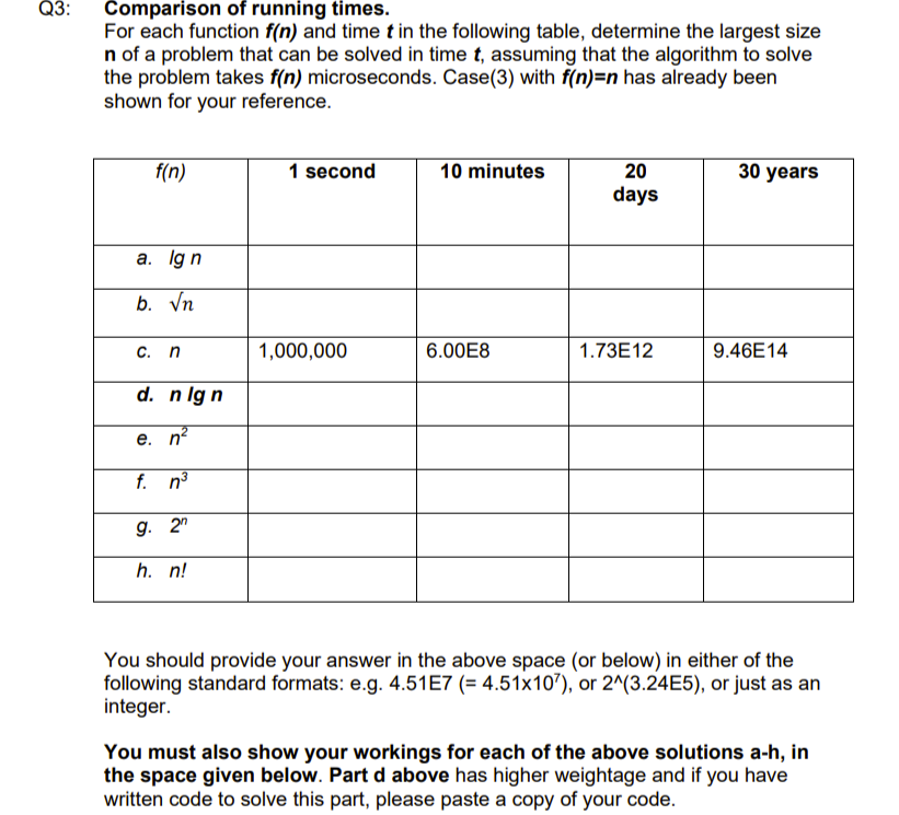 Solved Comparison of running times. For each function f(n) | Chegg.com