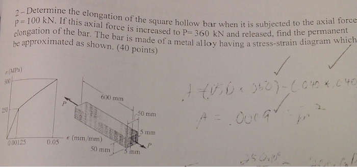 Solved .- Determine the elongation of the square hollow bar | Chegg.com