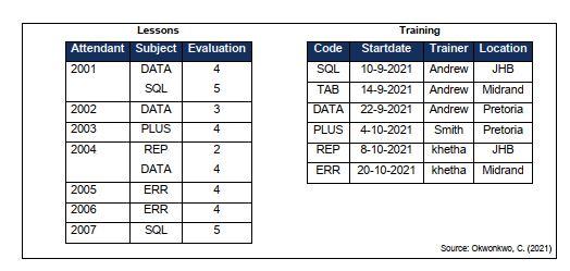 Solved Business Transactions A rapidly expanding trading | Chegg.com