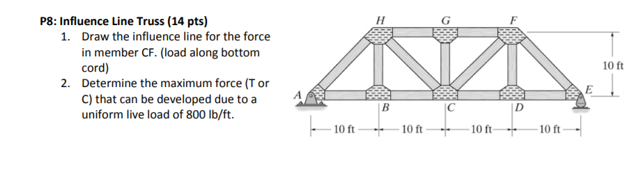 Solved P8: Influence Line Truss (14 pts) Draw the influence | Chegg.com