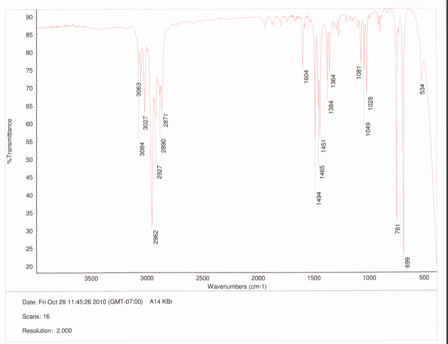 Solved Given the NMR and IR graphs, which unknown compound | Chegg.com