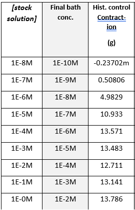 Solved \begin{tabular}{|c|c|c|} \hline [stock solution] & | Chegg.com