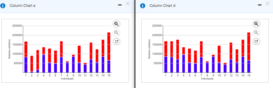 Solved Create clustered column and stacked column charts for | Chegg.com
