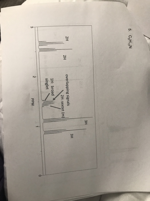 Solved 1. C11H1602 2H 6H 1H: broad singlet 2H 1H: m PPM | Chegg.com