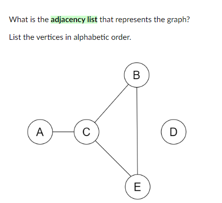 Solved What is the adjacency list that represents the graph? | Chegg.com