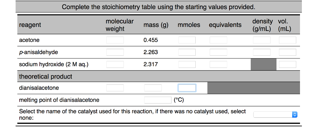 Solved Complete the stoichiometry table using the starting | Chegg.com