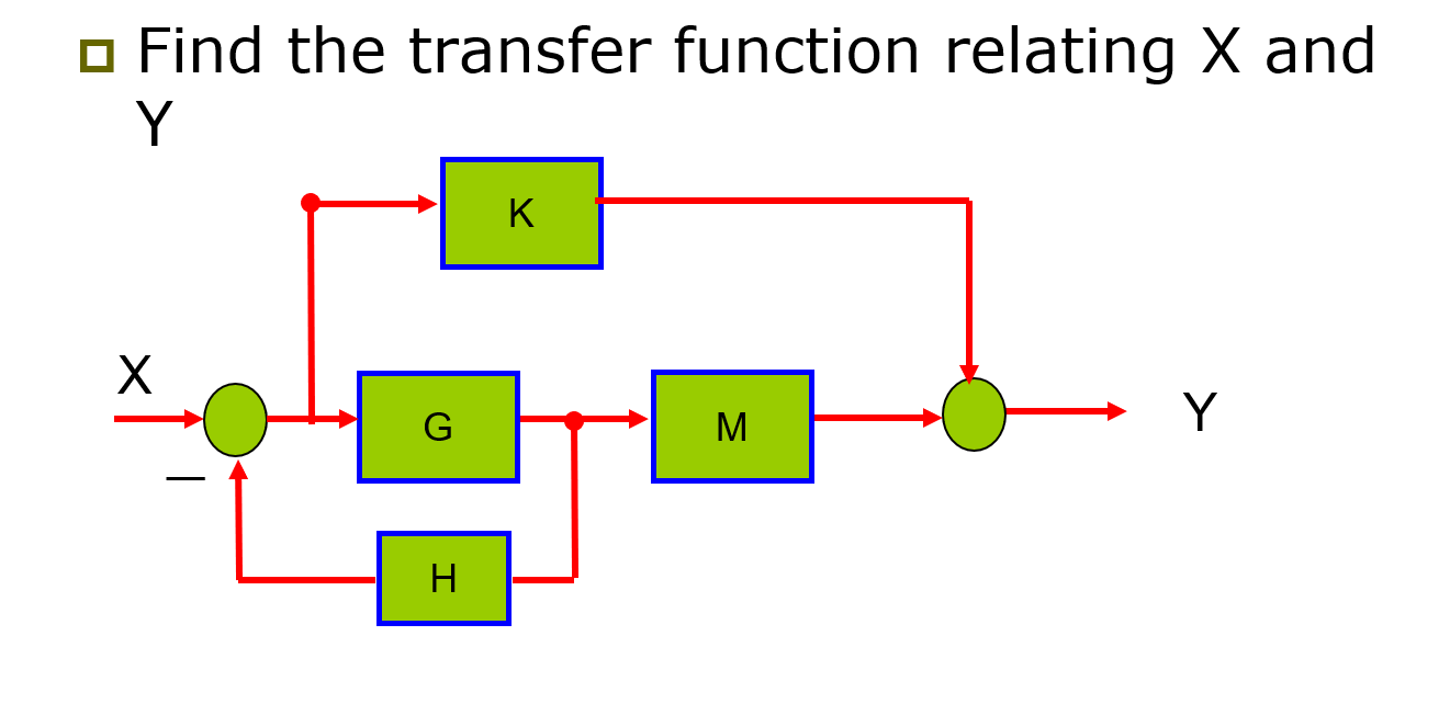 Solved Find the transfer function relating X and Y | Chegg.com
