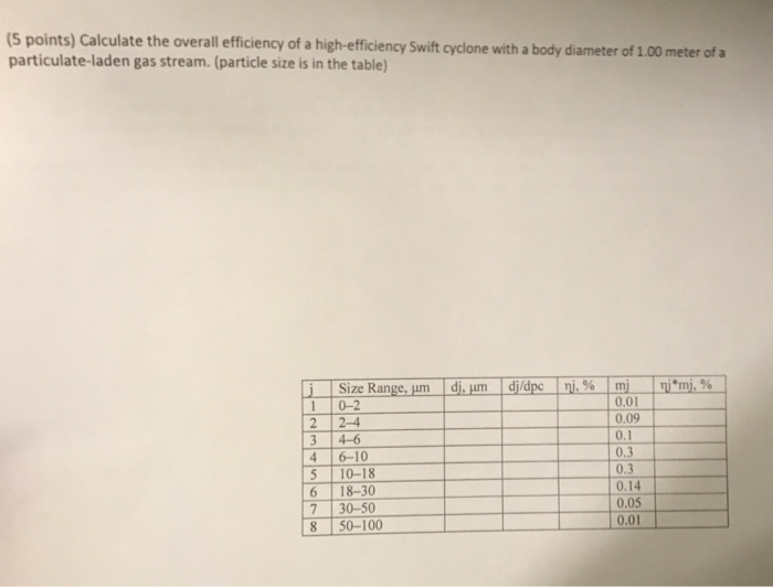 Solved Calculate the overall efficiency of a high-efficiency | Chegg.com