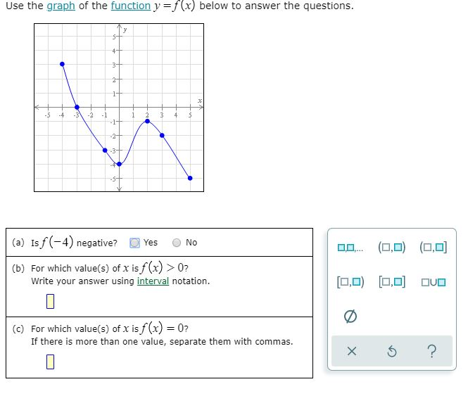 Solved Use the graph of the functiony=f(x) below to answer | Chegg.com