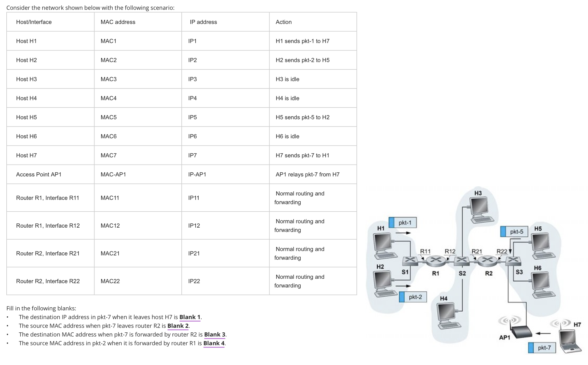 Solved Computer Networks. Consider the network shown below | Chegg.com