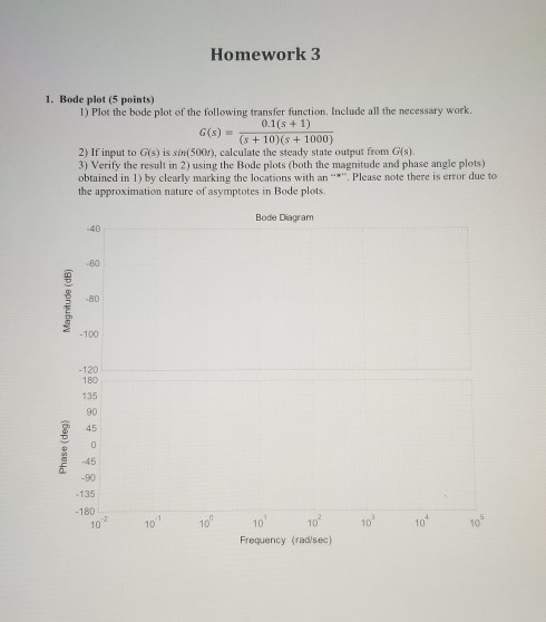 Solved Homework 3 1. Bode plot (5 points) 1) Plot the bode | Chegg.com
