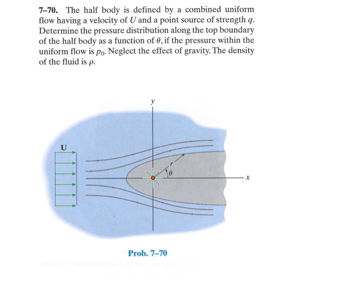 Solved 7-70. The half body is defined by a combined uniform | Chegg.com