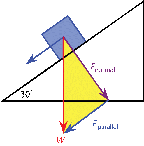 Solved How can you use trigonometric functions to solve for | Chegg.com