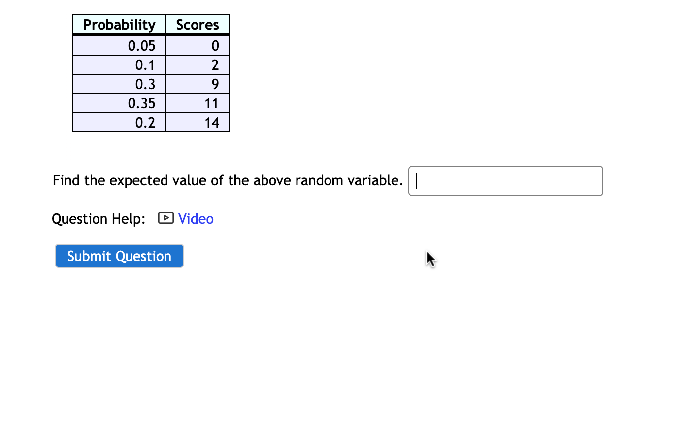 Solved Find the expected value of the above random variable. | Chegg.com