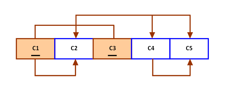 Solved Given the dependency diagram shown in the | Chegg.com
