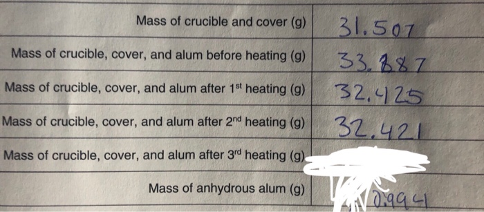 Solved Mass of crucible and cover (g) 31.507 Mass of | Chegg.com