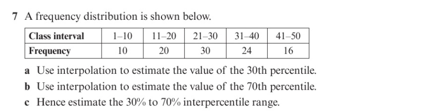 Solved 7 A frequency distribution is shown below. Class | Chegg.com