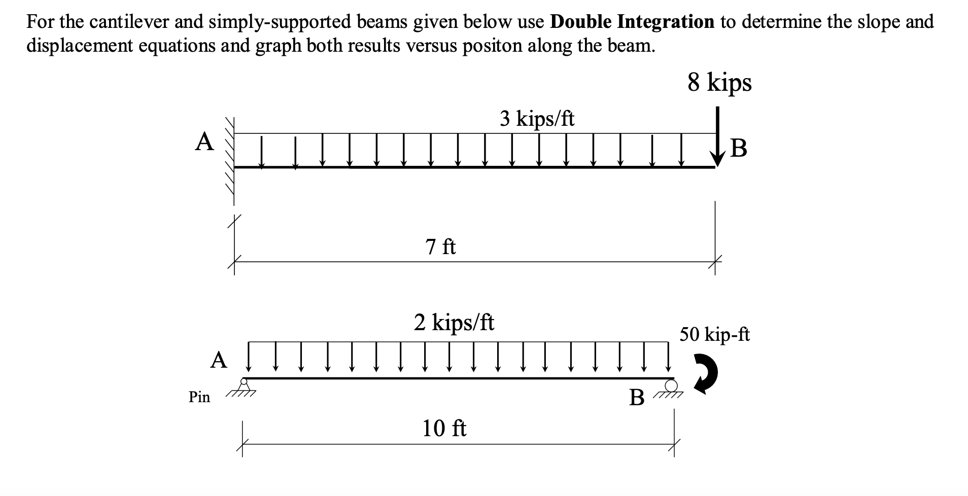 Solved For the cantilever and simply-supported beams given | Chegg.com