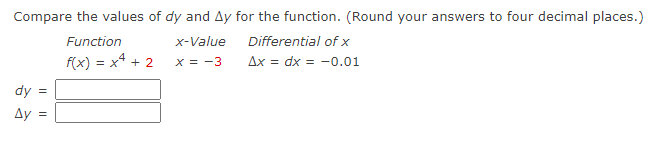 Solved Compare the values of dy and Ay for the function. | Chegg.com