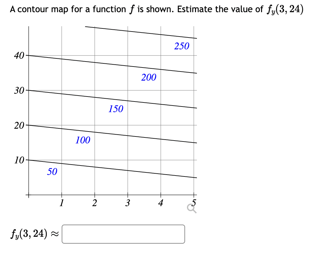 Solved A contour map for a function f is shown. Estimate the | Chegg.com
