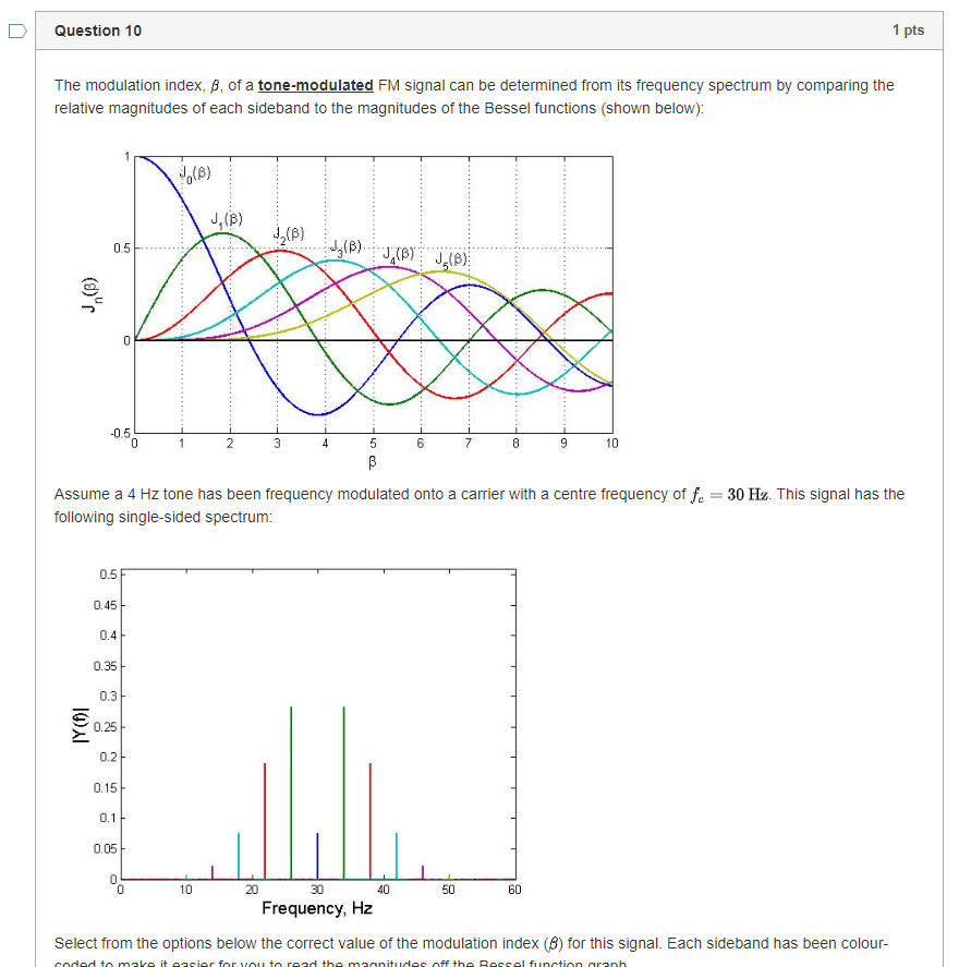 Solved Question 10 1 pts The modulation index, B, of a | Chegg.com