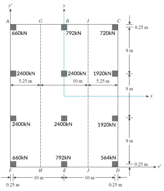 Solved The plan of a raft foundation is shown below. | Chegg.com