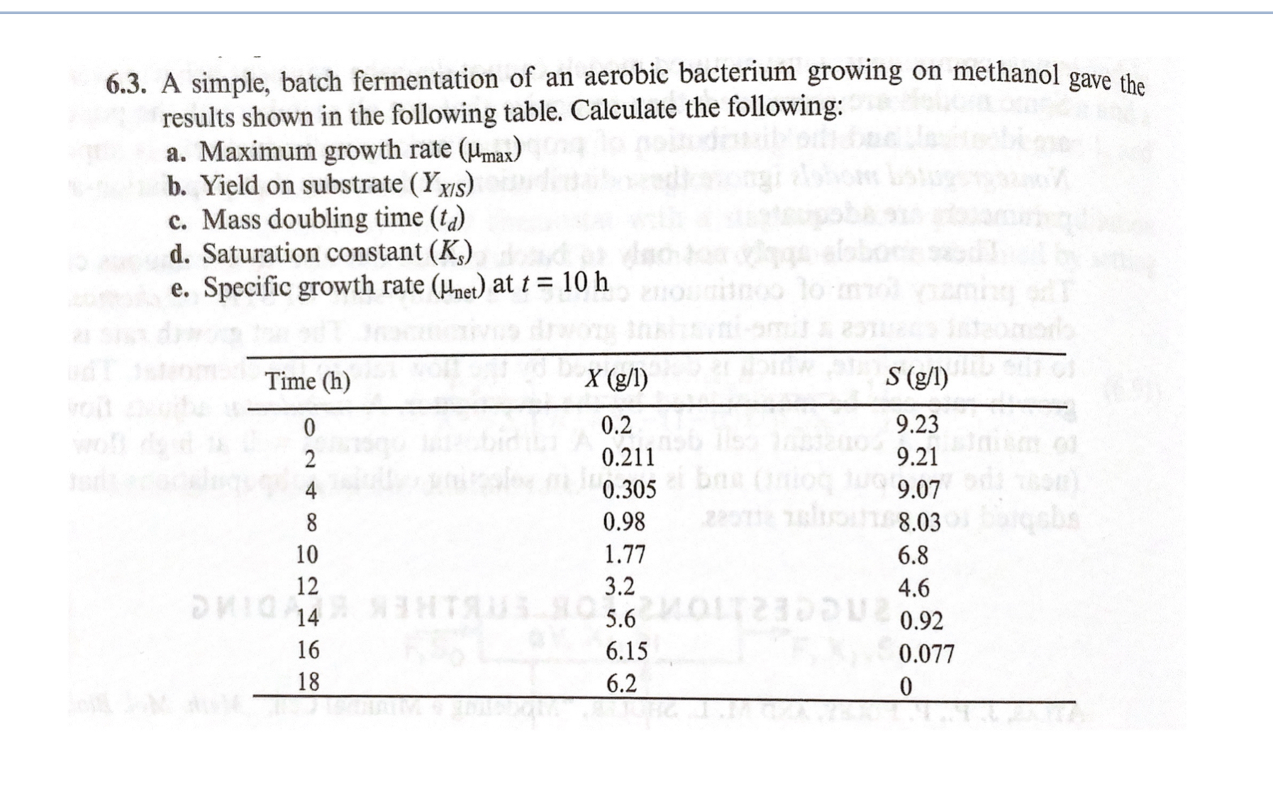 6.3. ﻿A simple, batch fermentation of an ﻿aerobic | Chegg.com
