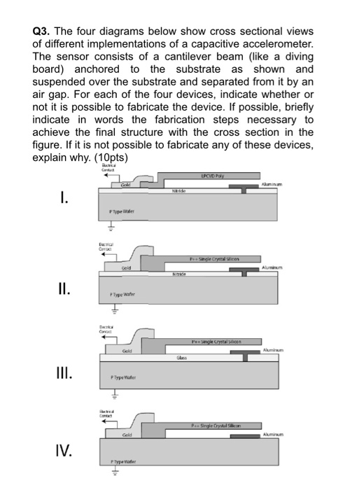 Q1. Design a process to fabricate a poly Silicon | Chegg.com