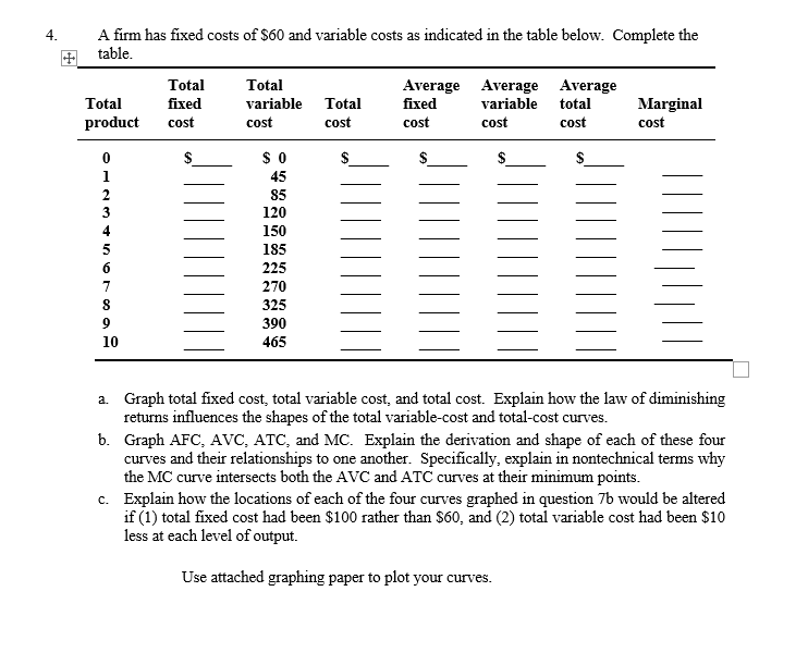 Solved A firm has fixed costs of $60 and variable costs as | Chegg.com