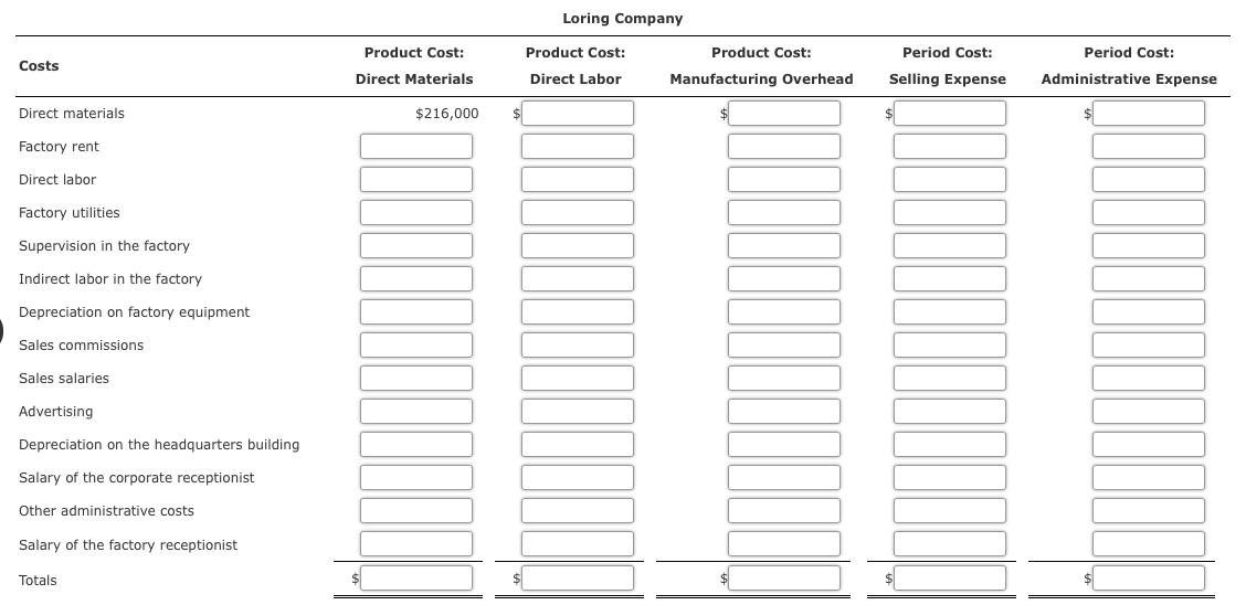 Solved Required: 1. Classify each of the costs using | Chegg.com
