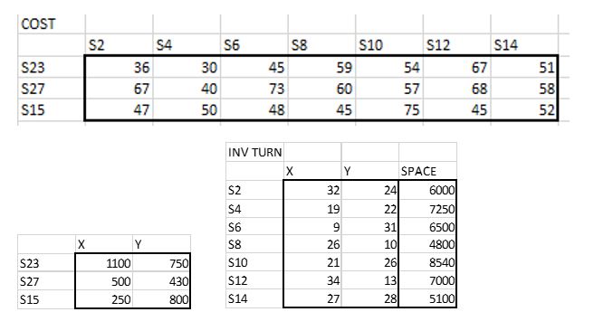 Solved Use excel solver and show all cell values: (This | Chegg.com