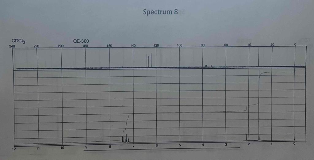 Solved Spectrum 1 Spectrum 2 compound Spectrum | Chegg.com
