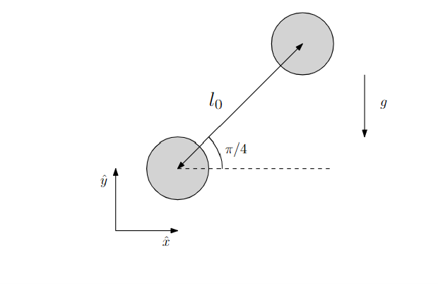 Solved What is the distance l0 in terms of unit vectors (x | Chegg.com