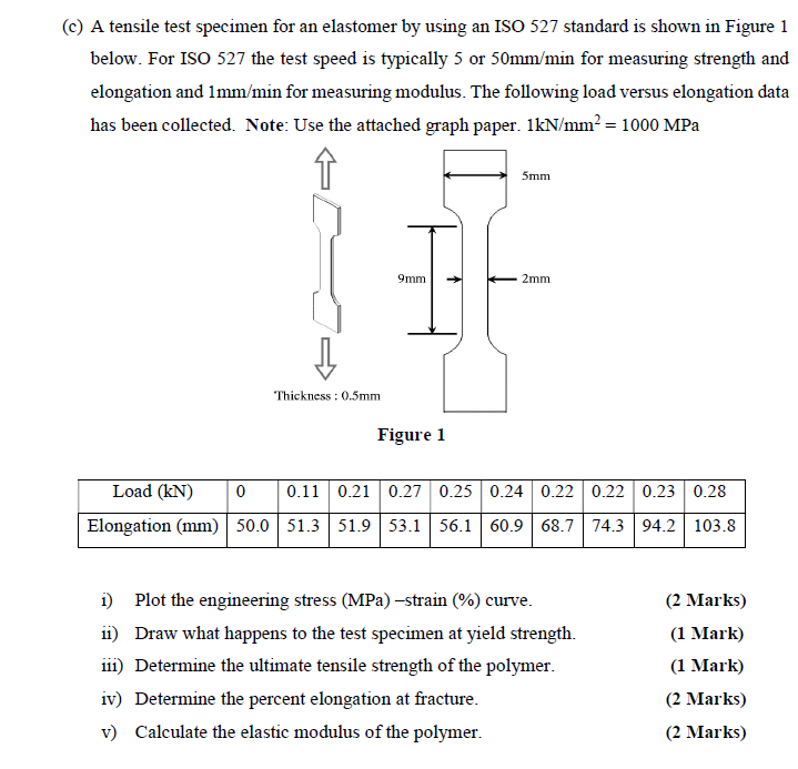 Solved (c) A tensile test specimen for an elastomer by using | Chegg.com